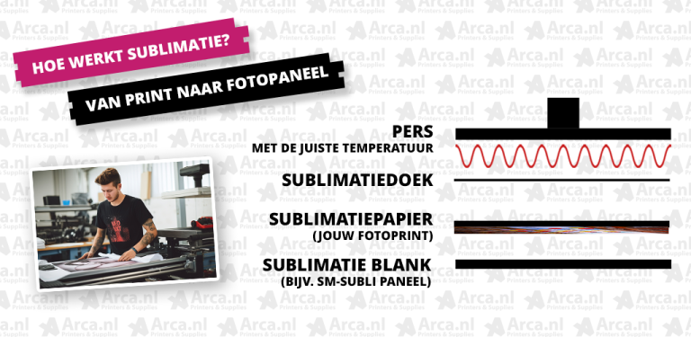 Wat is sublimatie? En hoe kun je dit zelf doen? - Arca Printers & Supplies